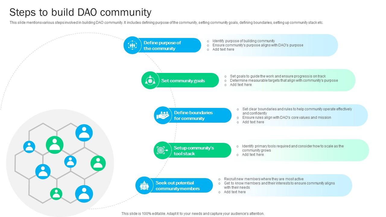 Blockchain Basics Understanding Steps To Build Dao Community Ppt