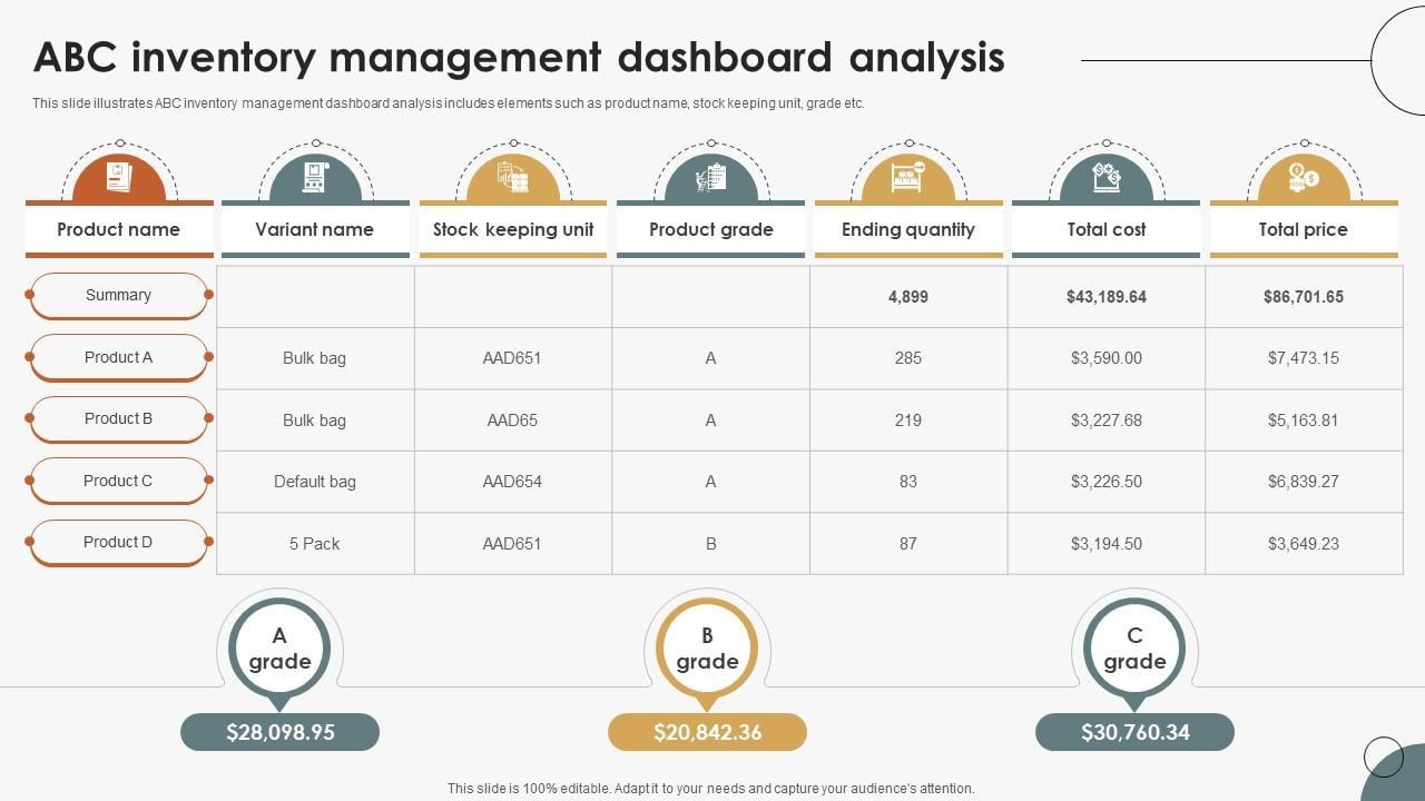 Boosting Efficiency In ABC Inventory Management Dashboard Analysis