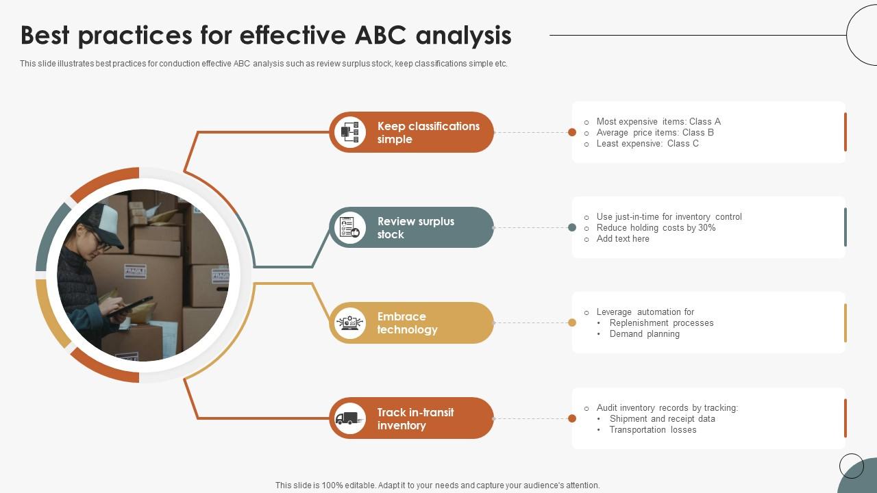Boosting Efficiency In Inventory Best Practices For Effective ABC Analysis Boosting Efficiency In Inventory Best Practices For Effective ABC Analysis