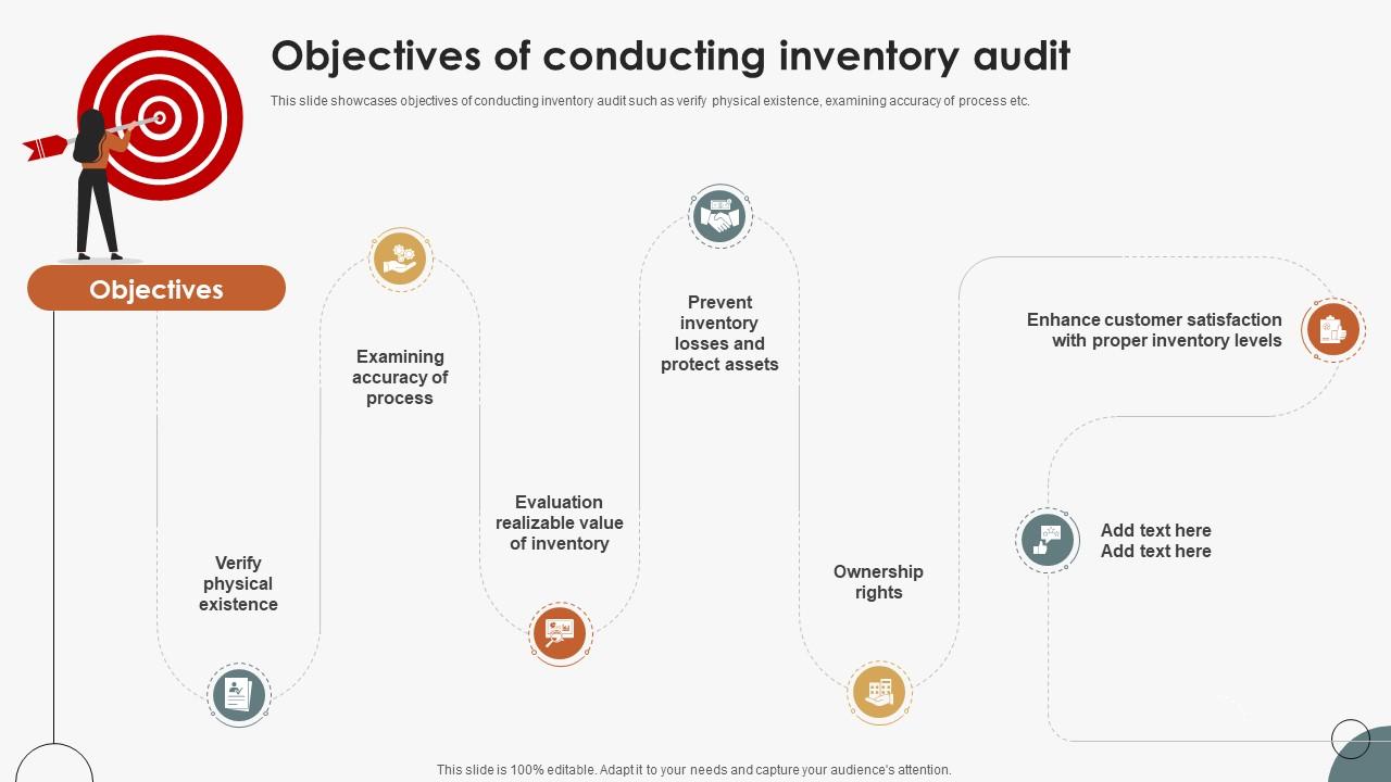 Boosting Efficiency In Inventory Objectives Of Conducting Inventory Audit