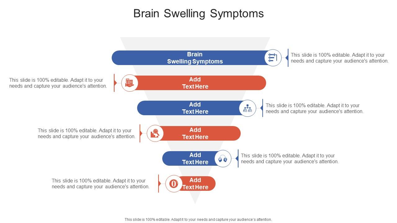 Brain Swelling Symptoms In Powerpoint And Google Slides Cpb