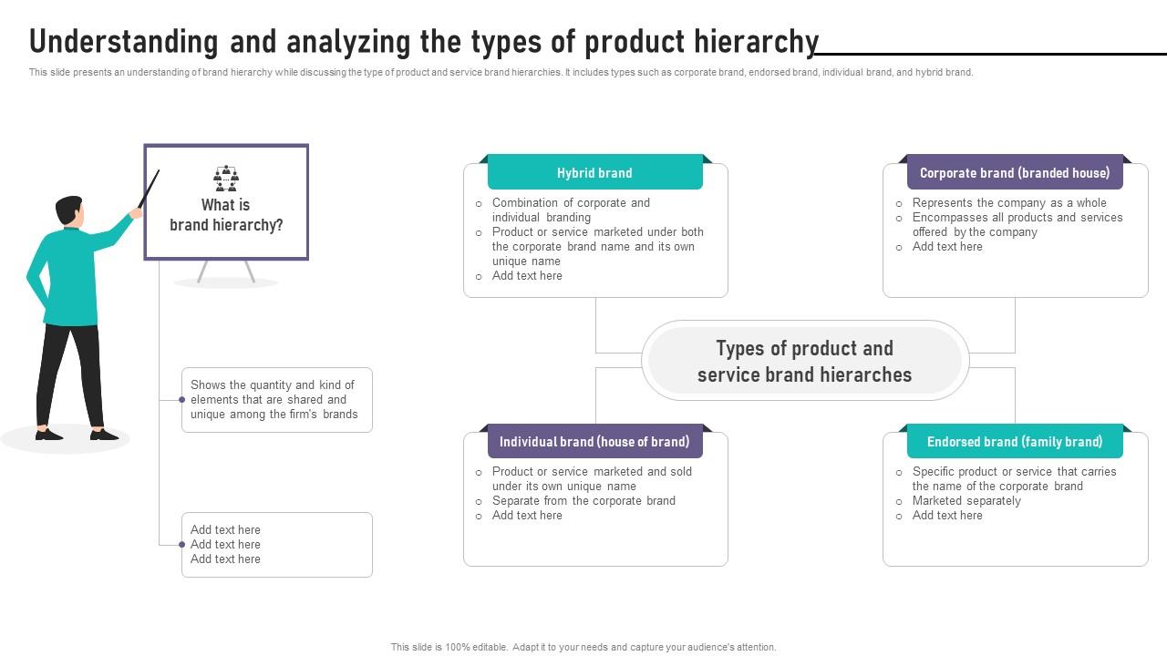Brand Equity Management To Raise Understanding And Analyzing The Types Of P