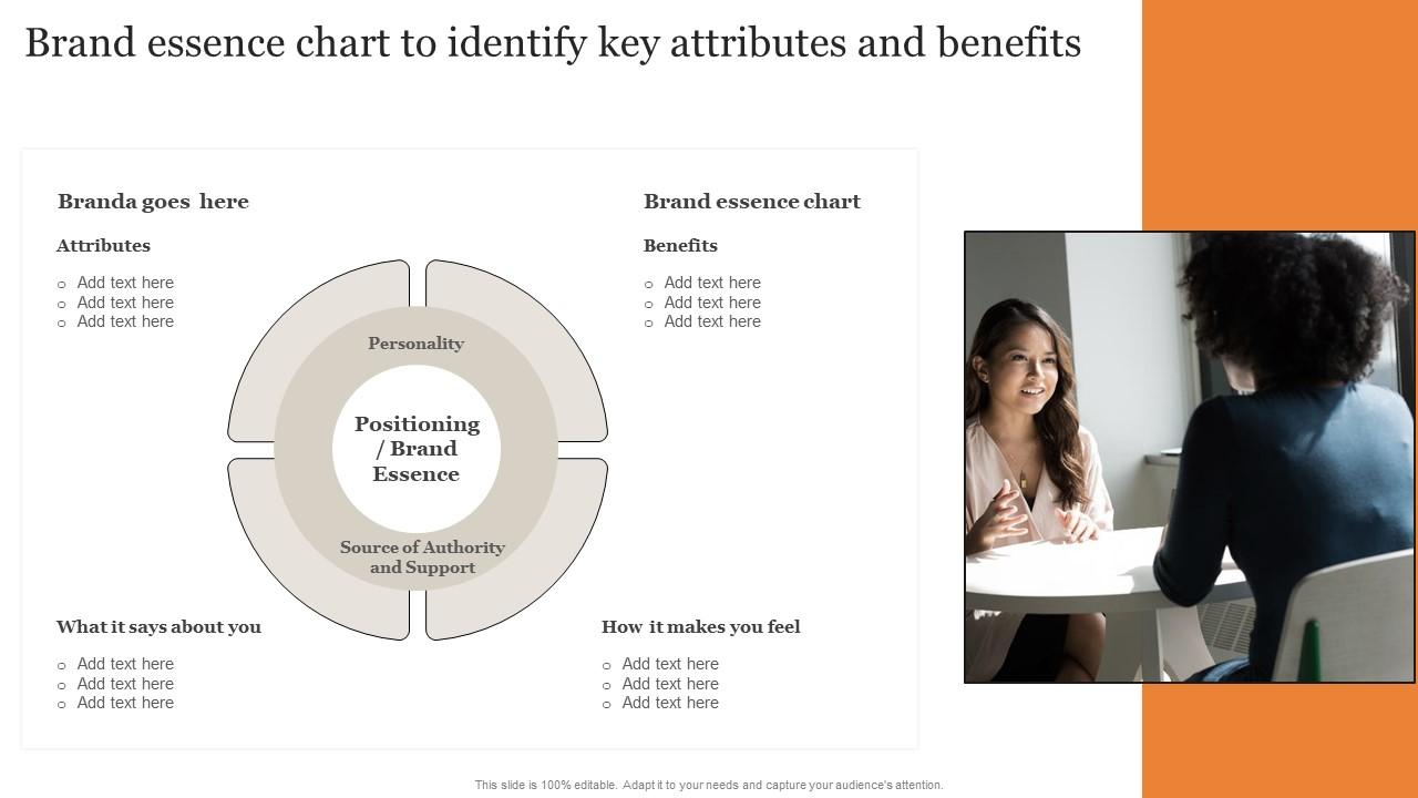 Brand Essence Chart To Identify Key Attributes And Benefits Ultimate ...