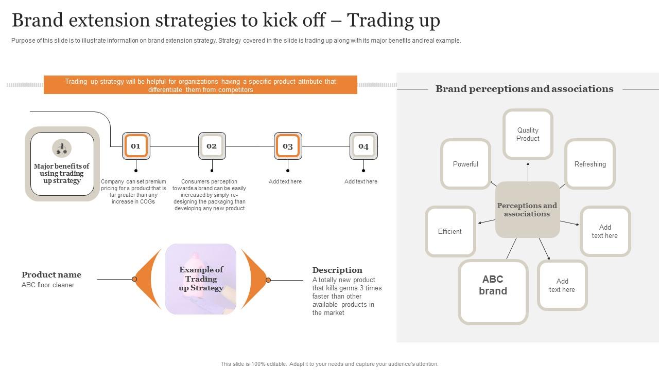 Brand Extension Strategies To Kick Off Trading Up Ultimate Guide Implementing Designs Pdf