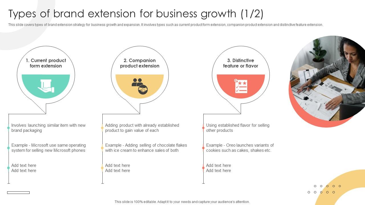 Brand Extension Techniques Types Of Brand Extension For Business Growth Strategy SS V