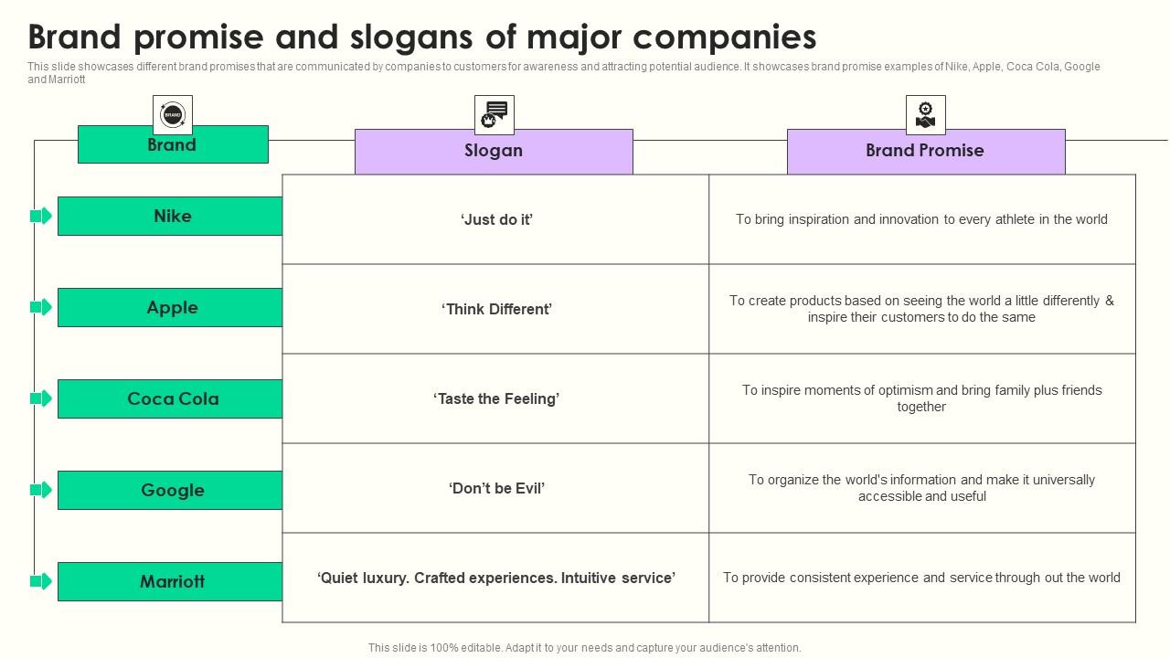 Brand Promise And Slogans Maximizing Sales Via Online Brand Marketing Strategies Mockup Pdf