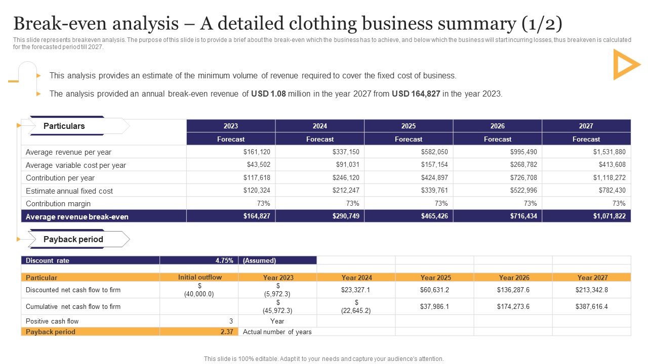 Break Even Analysis A Detailed Stationery Business Plan Go To Market ...