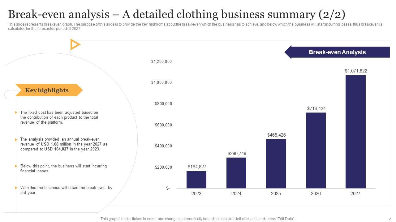 Break Even Analysis A Detailed Stationery Business Plan Go To Market ...