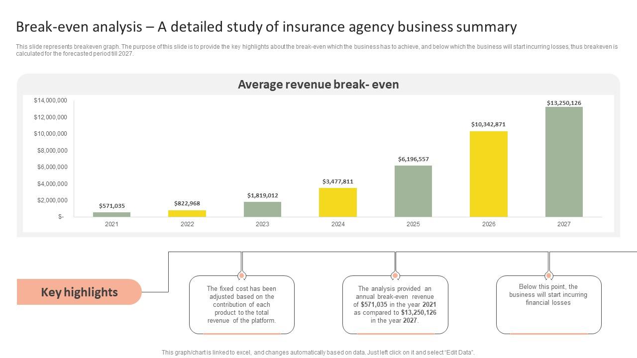 Break Even Analysis A Detailed Study Insurance Agency Startup Business ...