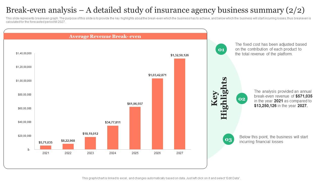 Break Even Analysis A Detailed Study Of Insurance Insurance Business ...