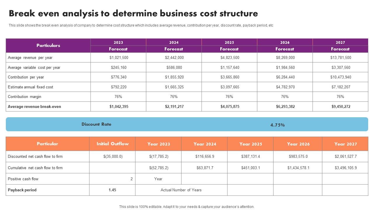 Break Even Analysis To Determine Event Management Business Plan Go To ...