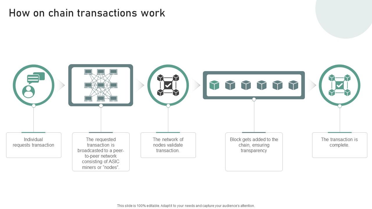 Bridging Blockchains A Deep How On Chain Transactions Work Bct Ss V