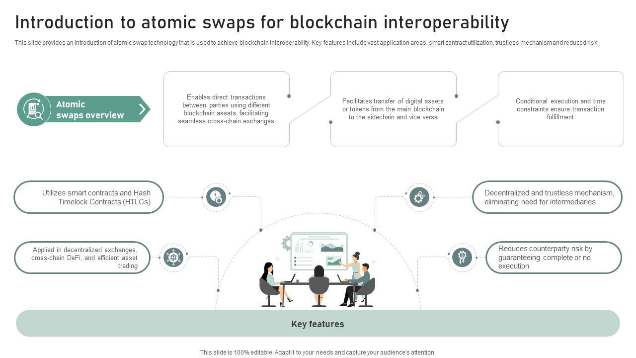 Bridging Blockchains A Deep Introduction To Atomic Swaps For Blockchain Interoperability Bct Ss V