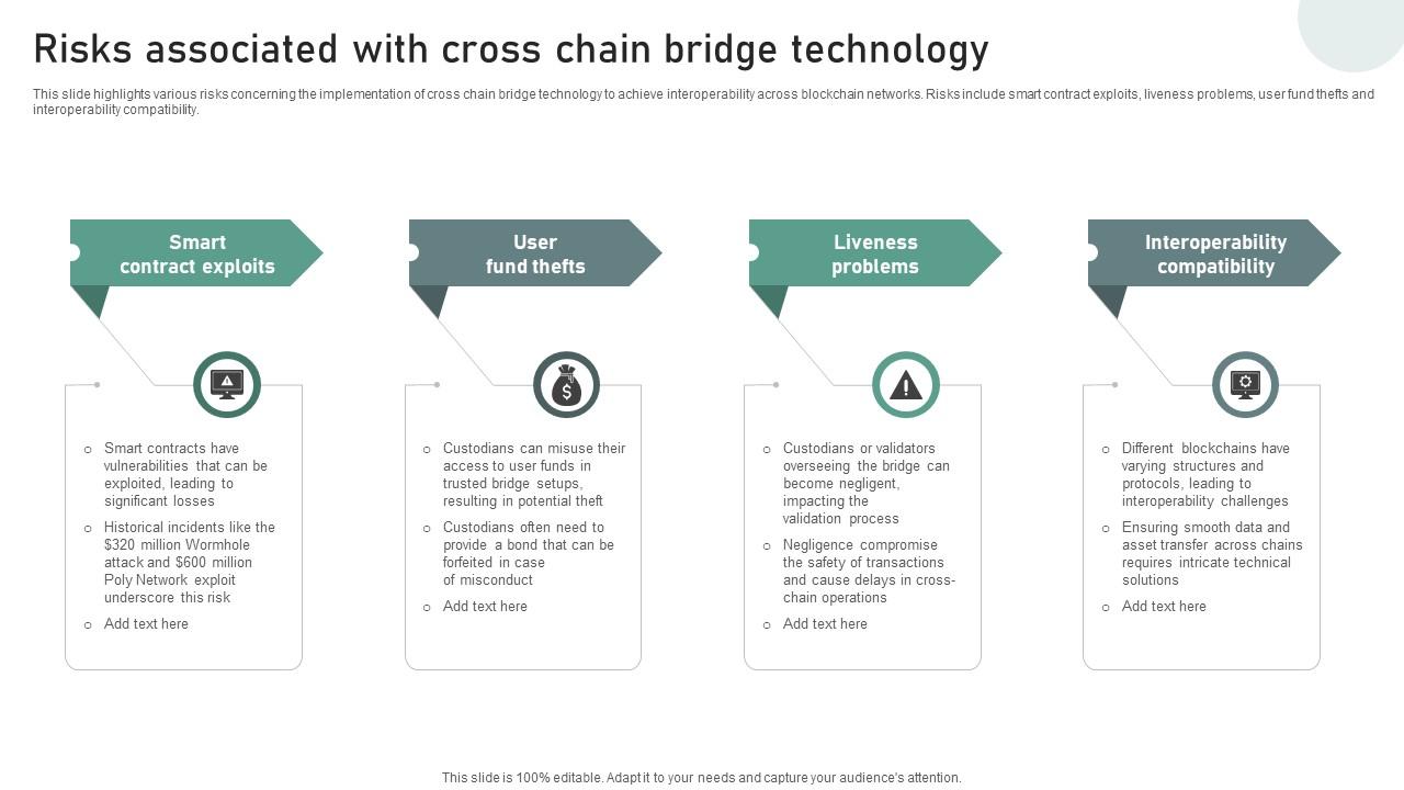 Bridging Blockchains A Deep Risks Associated With Cross Chain Bridge Techno