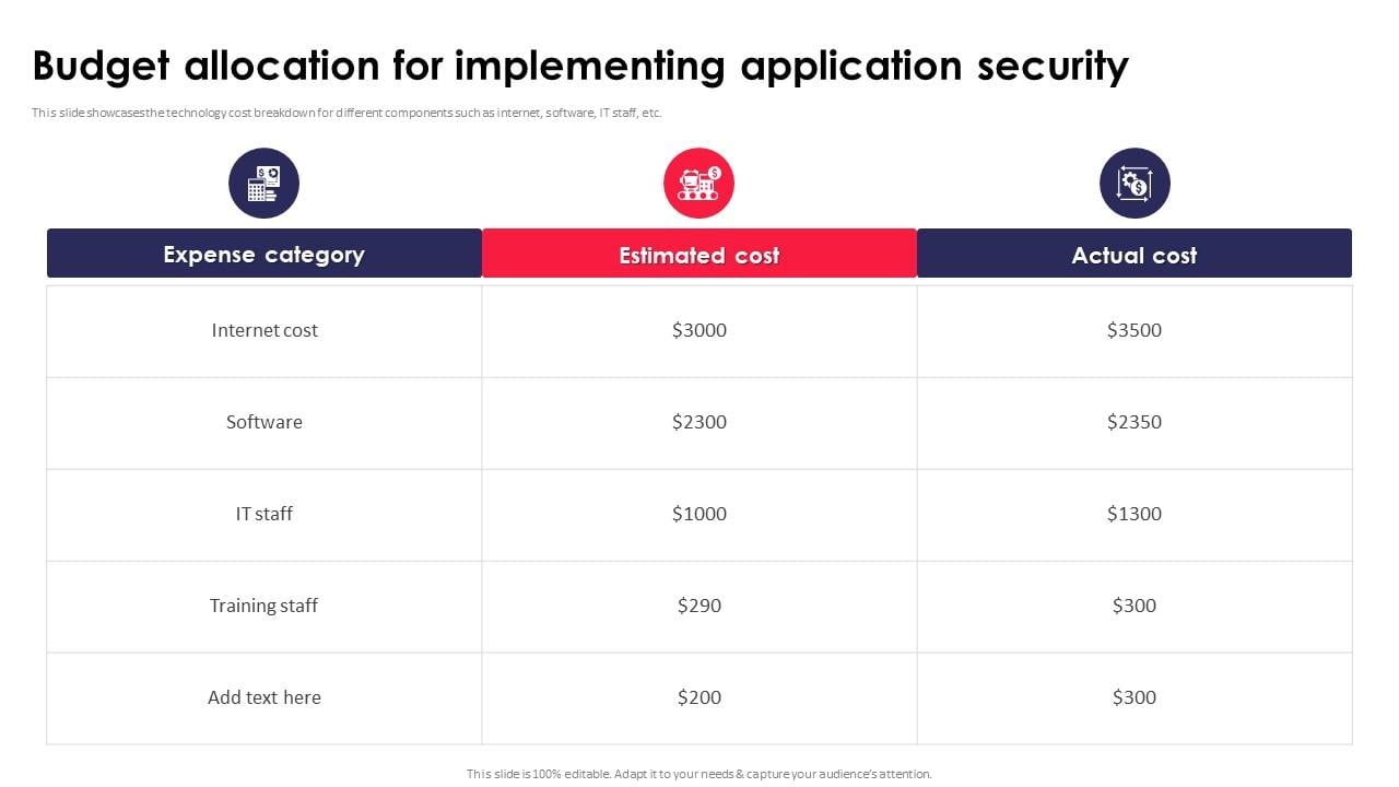 Budget Allocation For Implementing Application Security Application ... Budget Allocation For Implementing Application Security Application ...