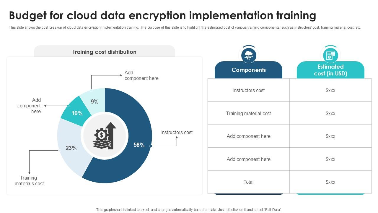 Budget For Cloud Data Encryption Client Side Encryption Ppt Template
