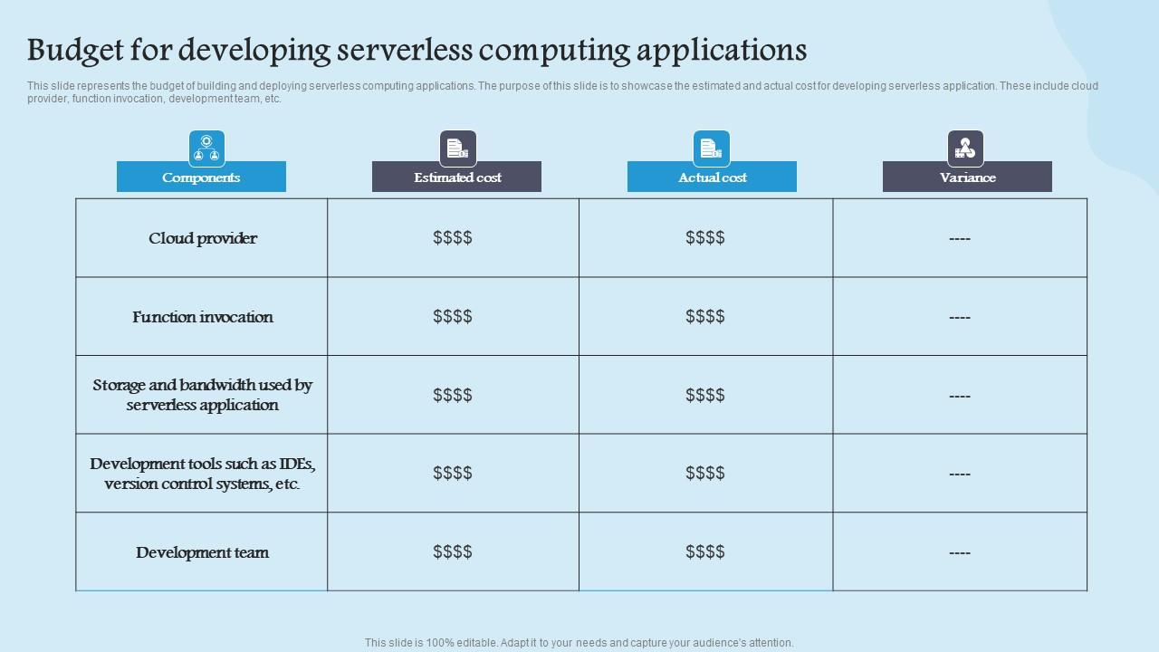 Budget For Developing Serverless Role Serverless Computing Modern