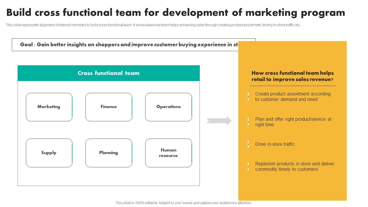 Build Cross Functional Team For Efficient Shopper Marketing Process For Enhancing Summary Pdf