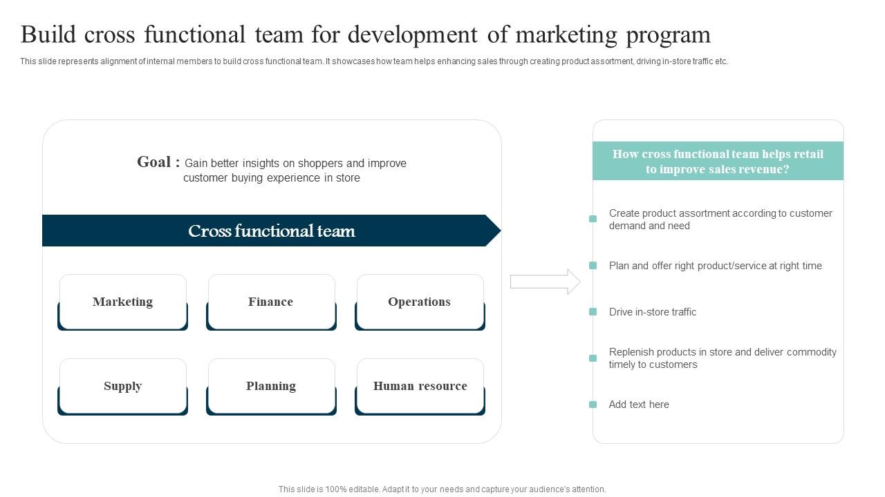 Build Cross Functional Team For Out Of The Box Shopper Marketing Strategies Download Pdf