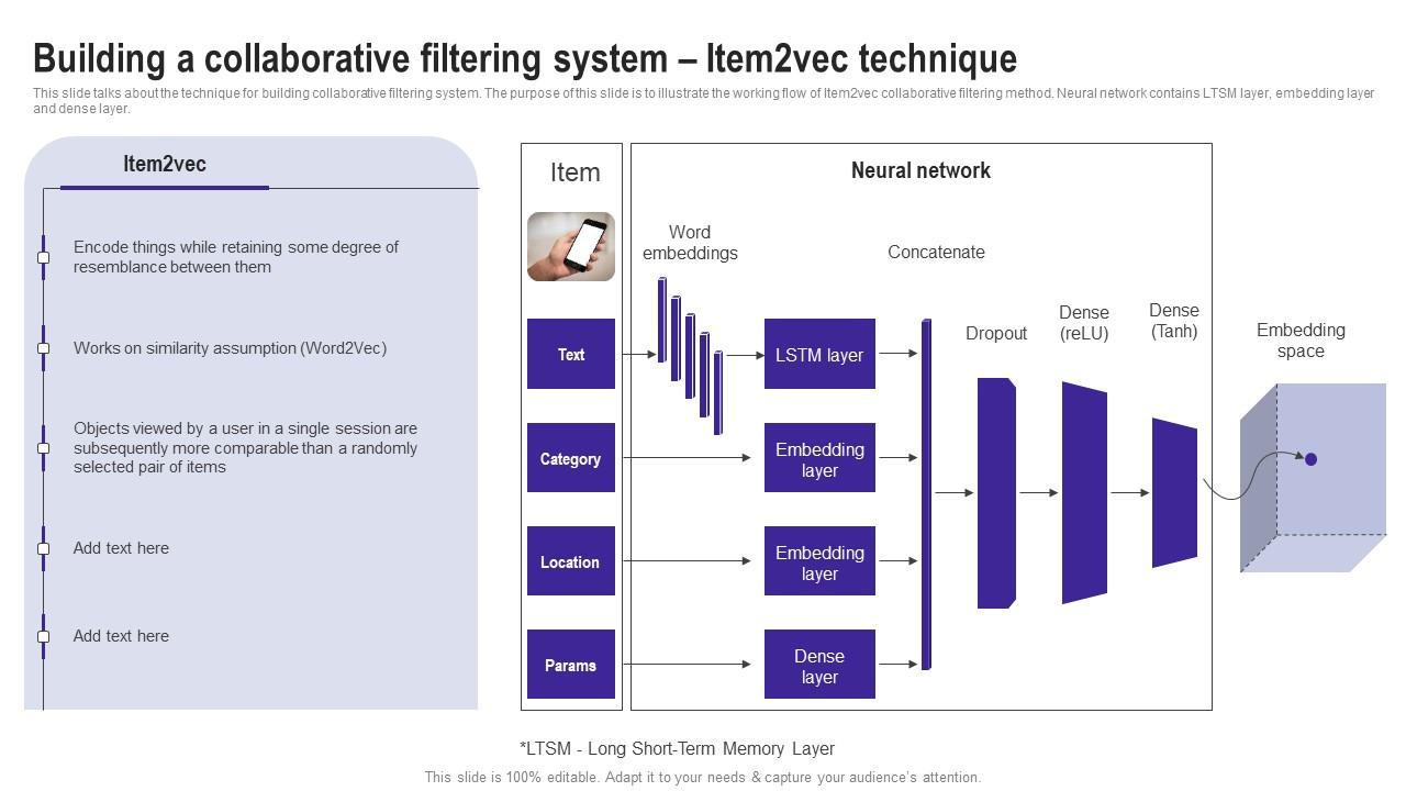 Building A Collaborative Filtering System Item2vec Use Cases Of Filtering Methods Brochure Pdf