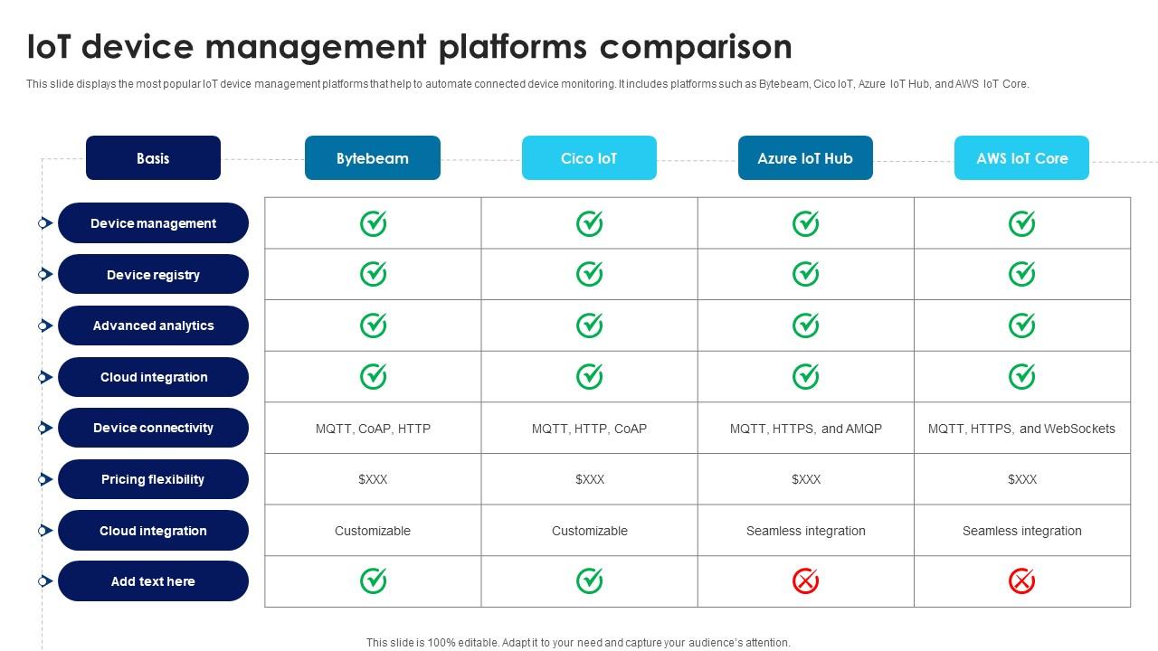 Building Trust With IoT Security IoT Device Management Platforms Comparison IoT SS V