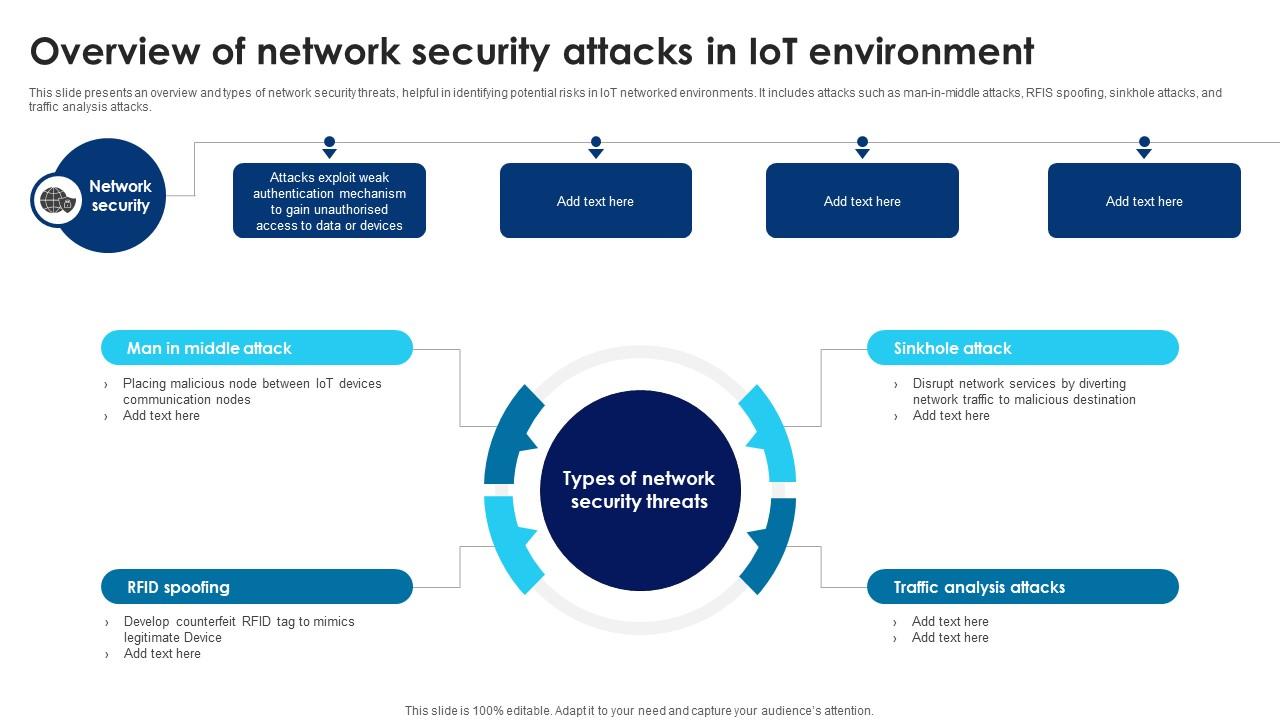 Building Trust With IoT Security Overview Of Network Security Attacks ...