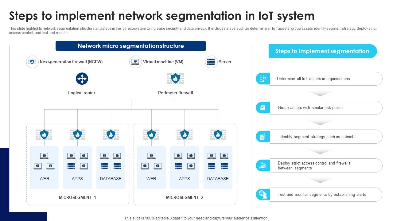 Building Trust With Iot Security Steps To Implement Network