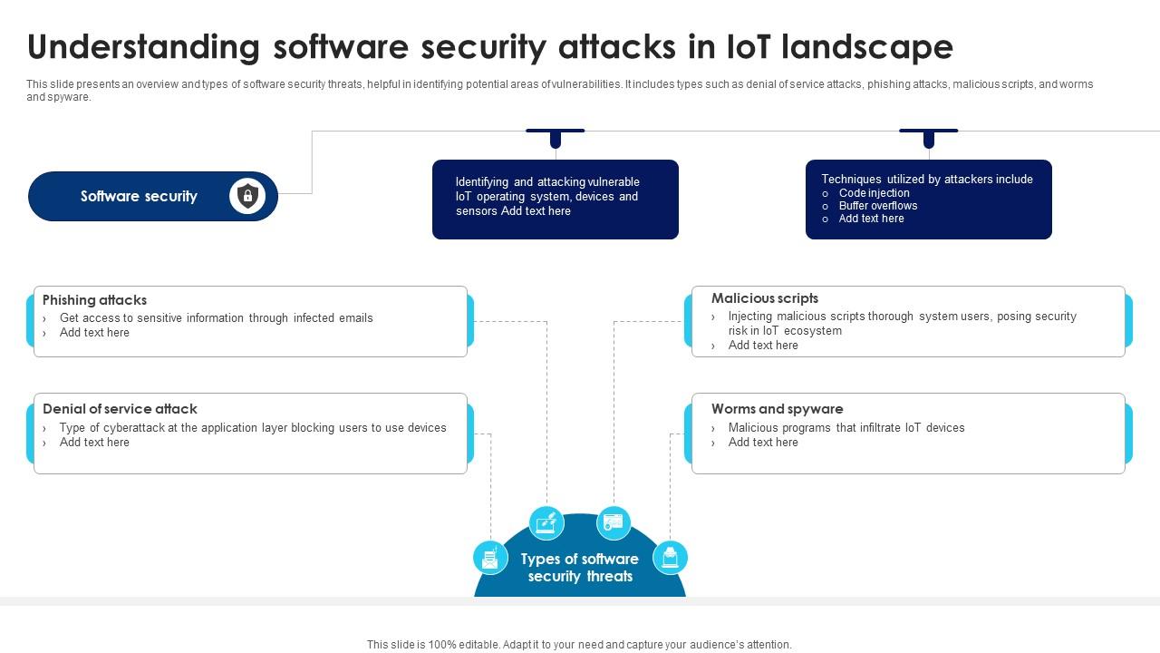 Building Trust With Iot Security Understanding Software Security