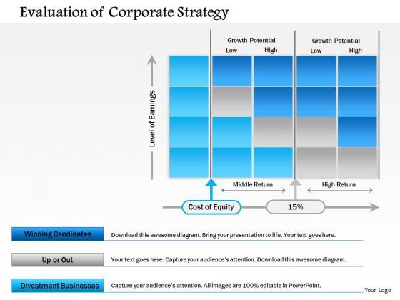 Business Framework Evaluation Of Corporate Strategy Powerpoint Presentation