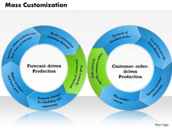 Business Framework Mass Customization PowerPoint Presentation Business Framework Mass Customization PowerPoint Presentation