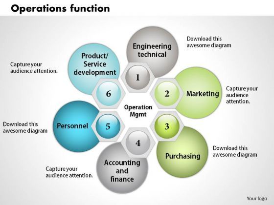 Business Framework Operation Function PowerPoint Presentation Business Framework Operation Function PowerPoint Presentation