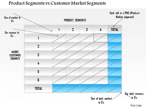 Business Framework Product Segments Vs Customer Market Segments ...