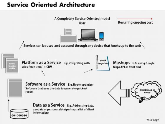 Business Framework Service Oriented Architecture Powerpoint Presentation 0869