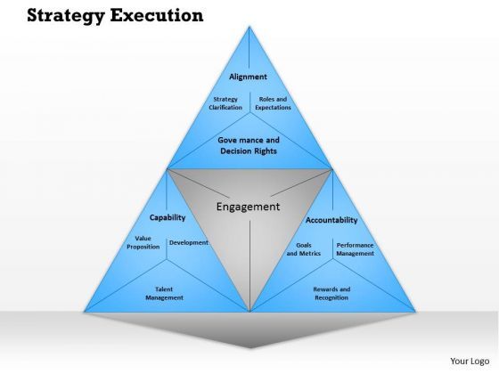 Business Framework Strategy Execution Powerpoint Presentation