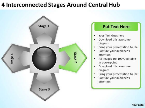 Business Level Strategy Definition Stages Around Central Hub Review Business Level Strategy Definition Stages Around Central Hub Review