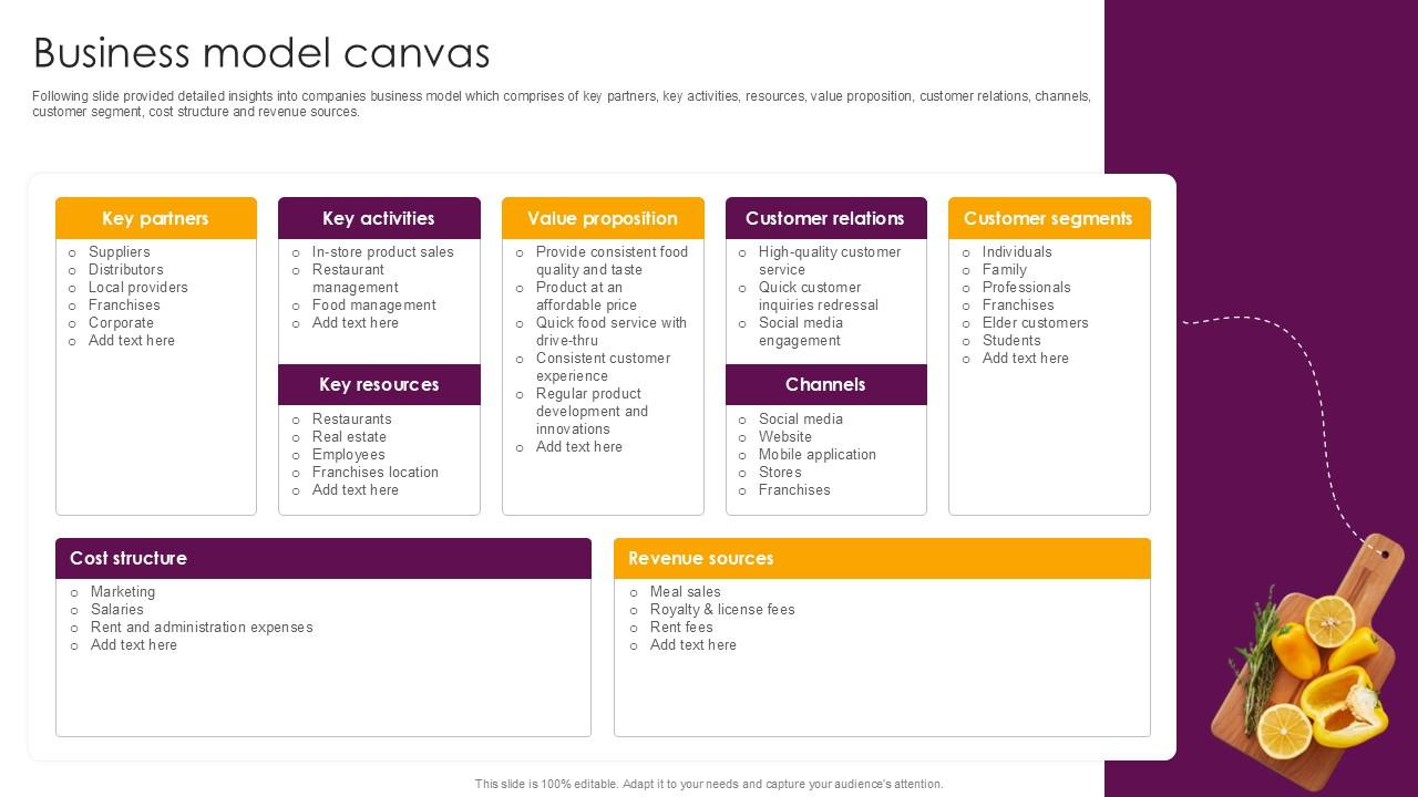 Business Model Canvas Food And Beverages Company Profile Ppt Powerpoint CP