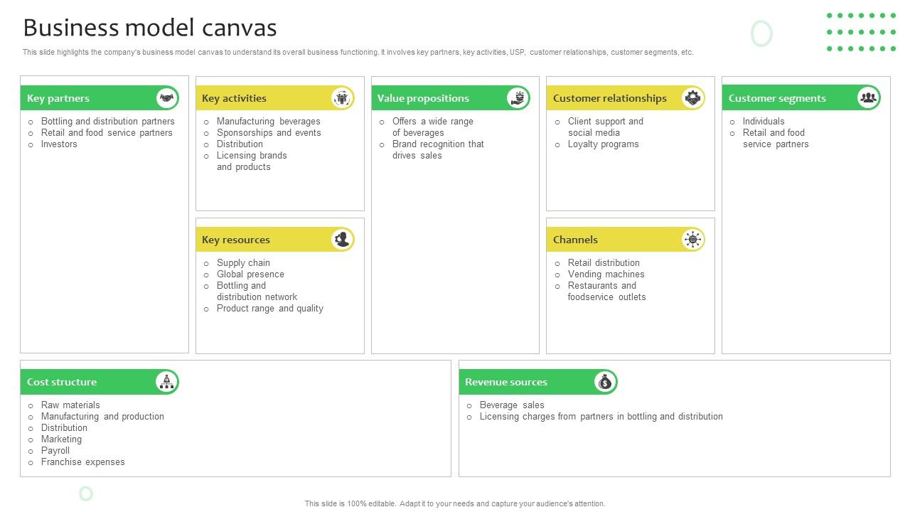 Business Model Canvas Soft Drinks Company Business Model BMC SS V