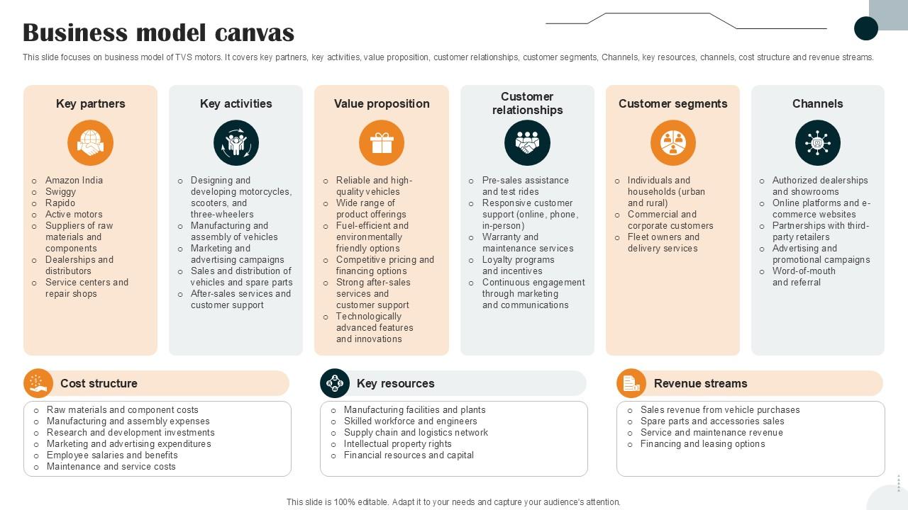 Business Model Canvas Vehicle Manufacturer Company Profile PPT Example ...
