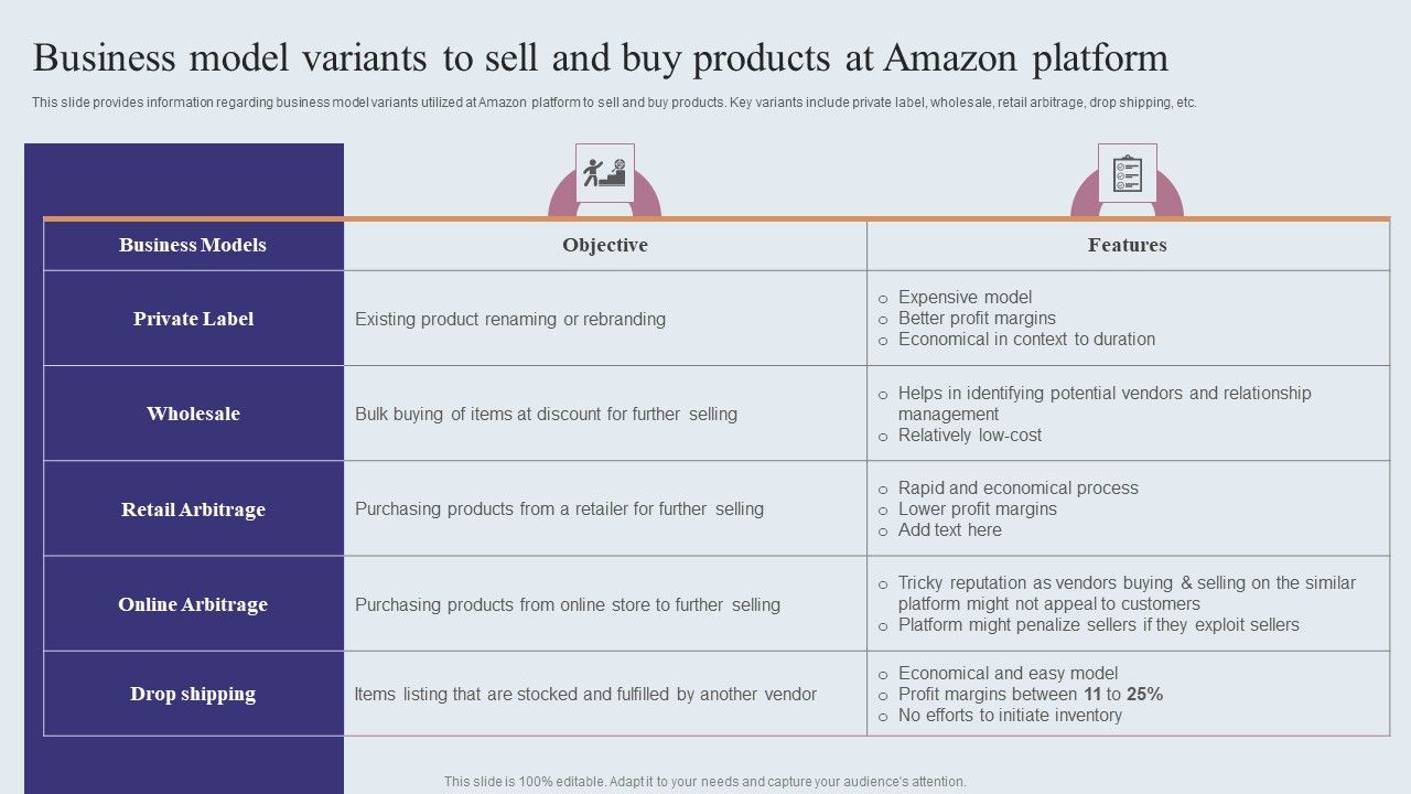 Business Model Variants To Sell And Buy Products At Amazons Journey For Bec