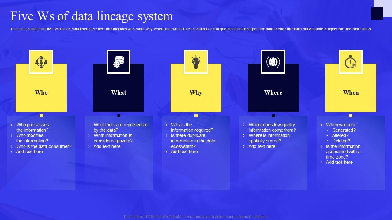 Business Process Data Lineage Five Ws Of Data Lineage System Summary Pdf