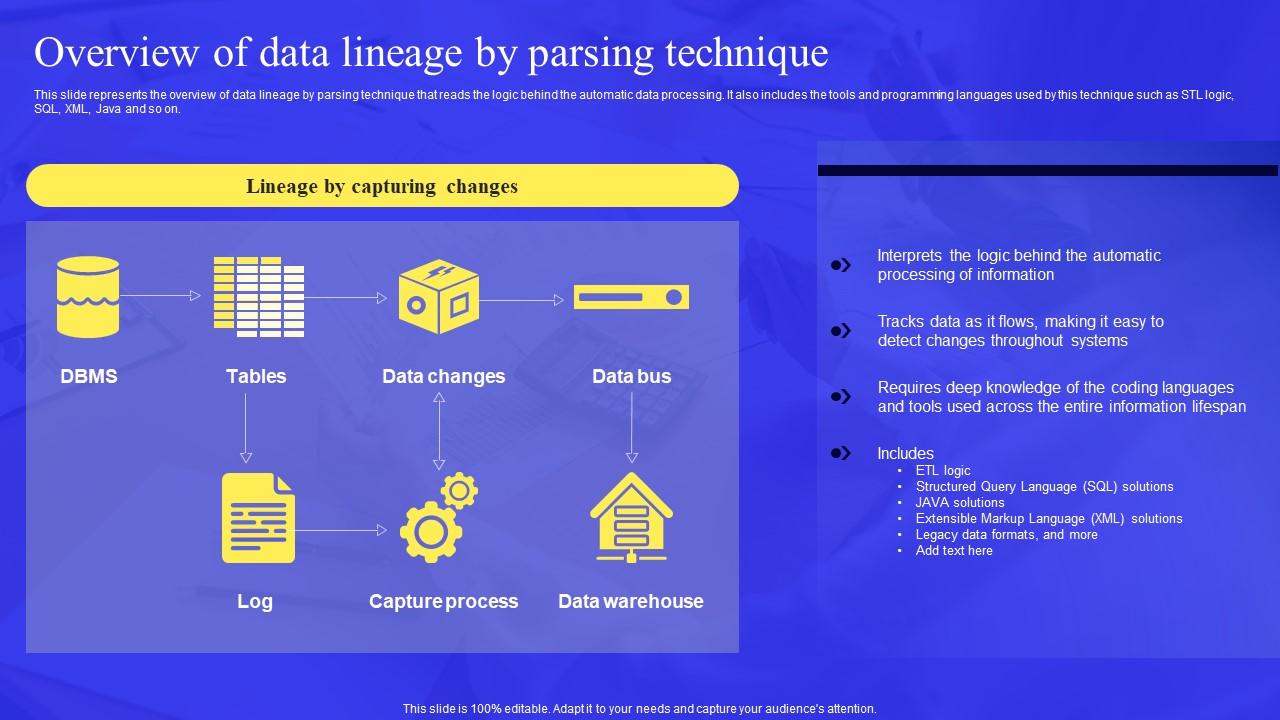 Business Process Data Lineage Overview Of Data Lineage By Parsing ... Business Process Data Lineage Overview Of Data Lineage By Parsing ...