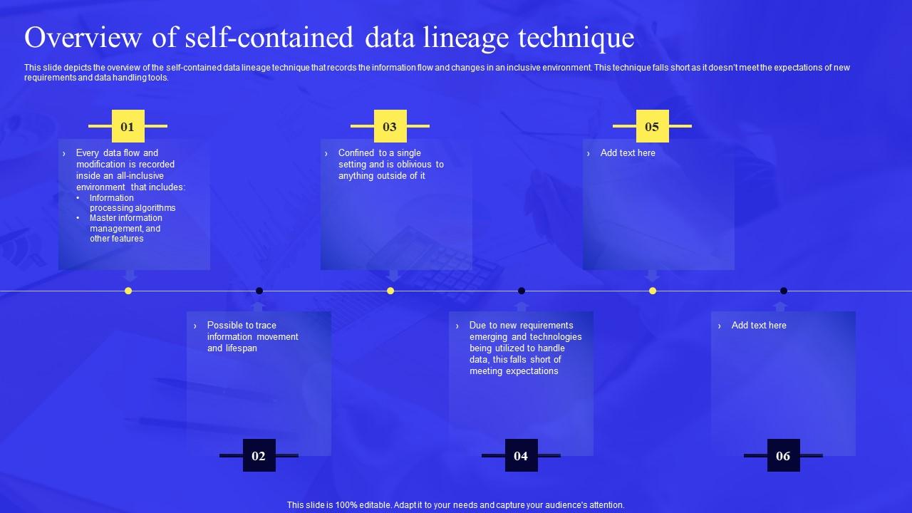 Business Process Data Lineage Overview Of Self Contained Data Lineage ... Business Process Data Lineage Overview Of Self Contained Data Lineage ...
