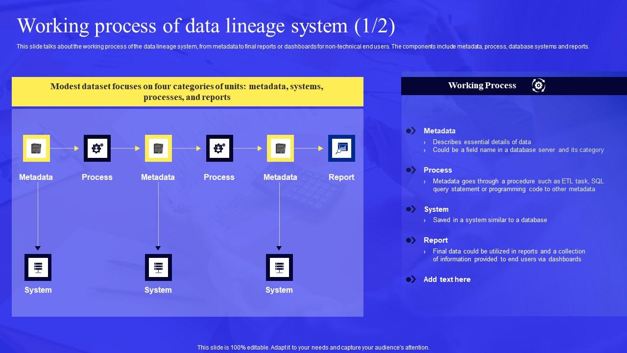 Business Process Data Lineage Working Process Of Data Lineage System ...