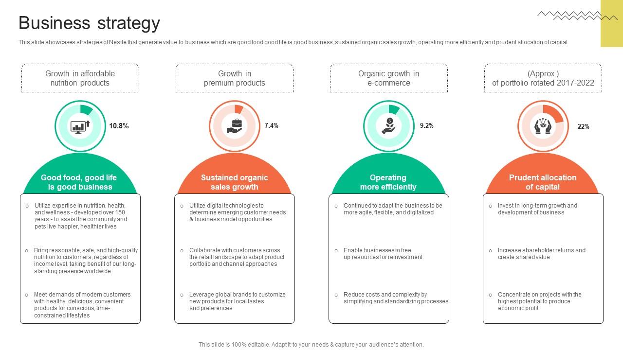 Business Strategy FMCG Provider Company Profile CP SS V