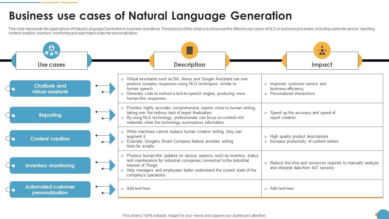 Business Use Cases Of Natural Language Generation Natural Language ... Business Use Cases Of Natural Language Generation Natural Language ...