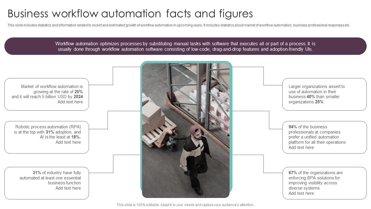 Business Workflow Automation Facts And Figures Techniques Executing Workflow Pictures Pdf
