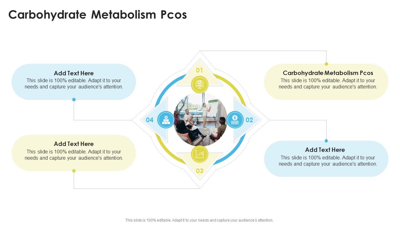 Carbohydrate Metabolism Pcos In Powerpoint And Google Slides Cpb
