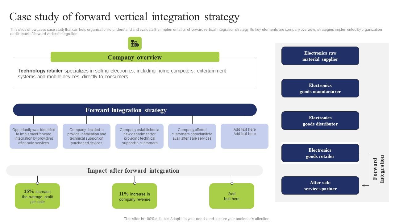 Case Study Of Forward Vertical Business Integration Tactics To Eliminate Competitors Diagrams Pdf