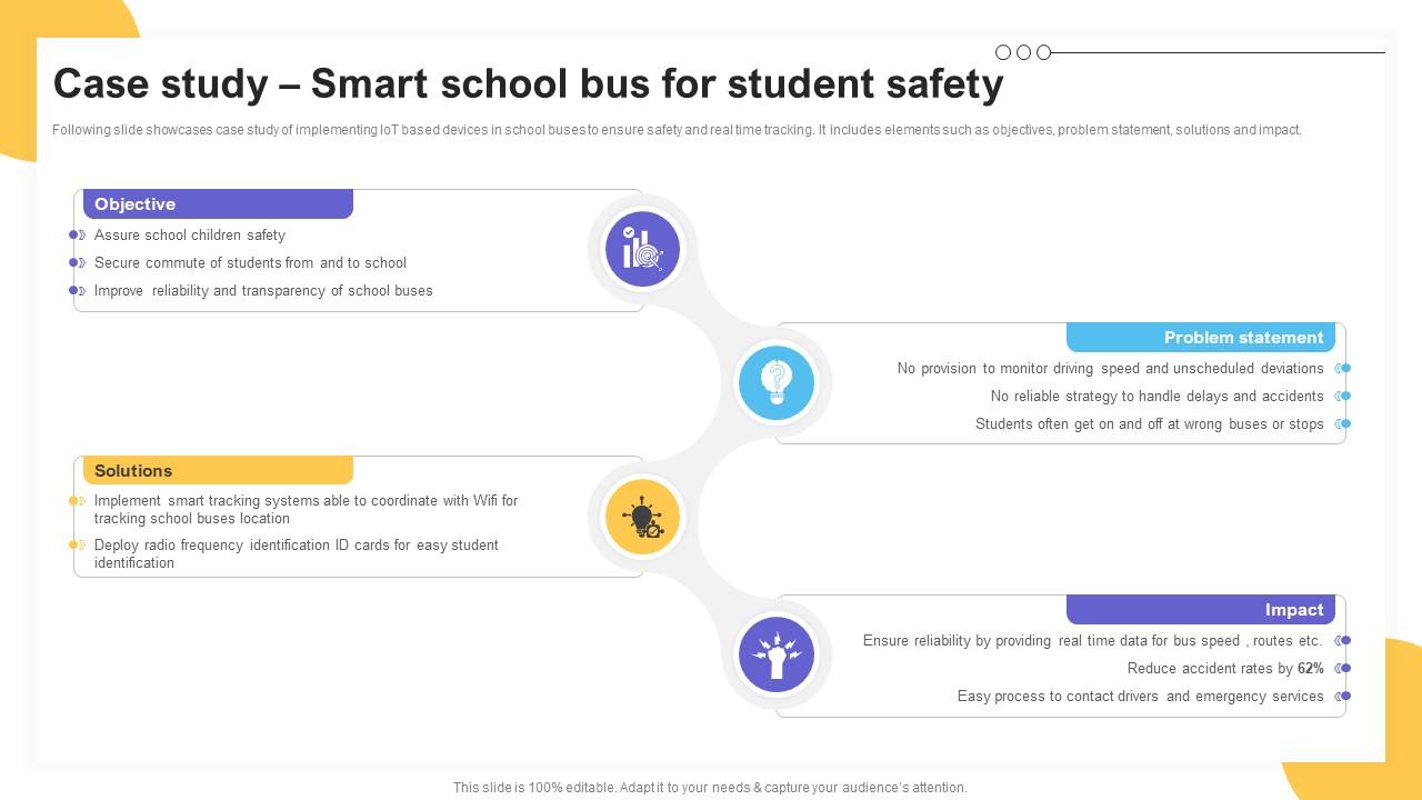 Case Study Smart School Bus For Student Safety Impact Of IoT Technology On