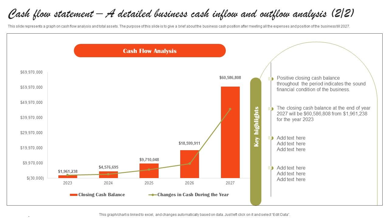 Cash Flow Statement A Detailed Business Small Fast Food Business Plan Demon